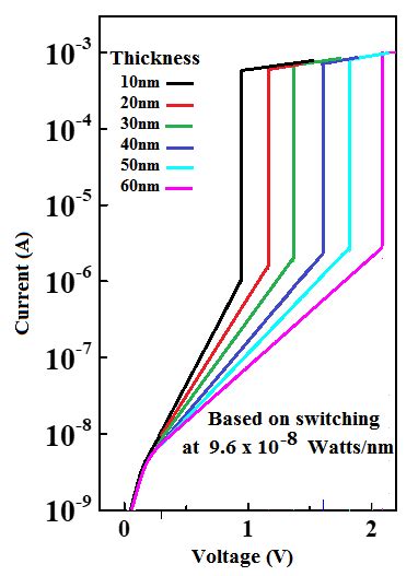 Znte Selectors To Solve Nvm Fabrication Problems The Memory Guy Blog