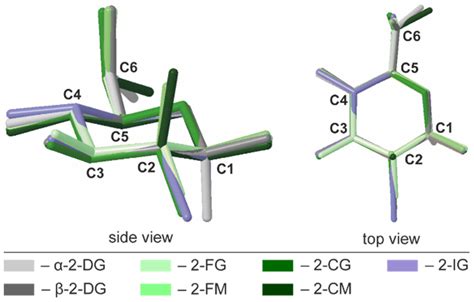 Hirshfeld Analysis Of The Crystal Structures A Two Dimensional