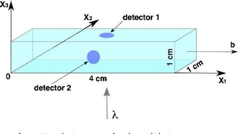Figure 1 From Influence Of Linear Birefringence In The Computation Of
