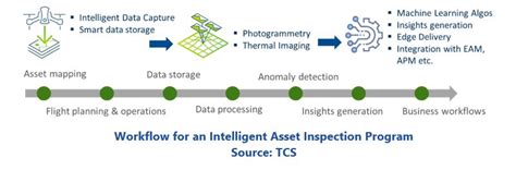 quality for digital twins in oil and gas arc advisory