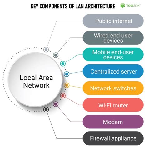 local area network diagram examples
