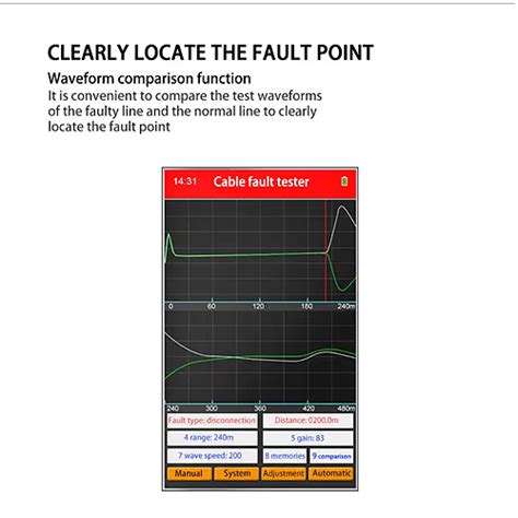 Gaotek Cable Fault Tester Gao Tek
