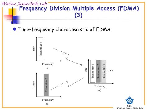 Ppt Multiple Access Techniques For Wireless Communications Powerpoint