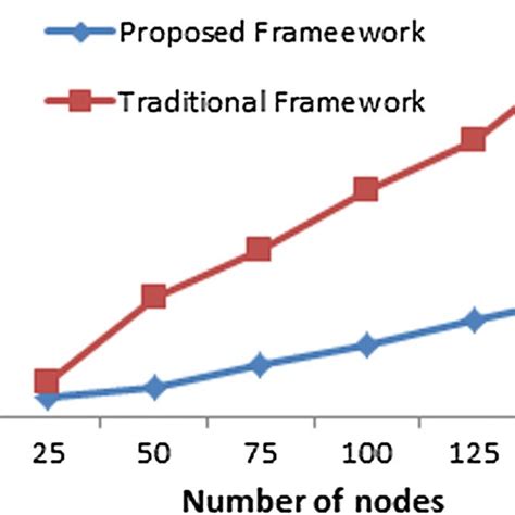 flowchart of proposed blockchain enabled e voting process download