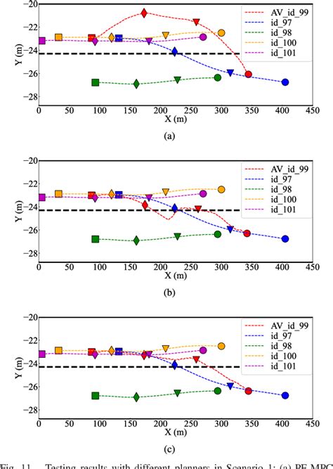 Figure 11 From Tripfield A 3d Potential Field Model And Its