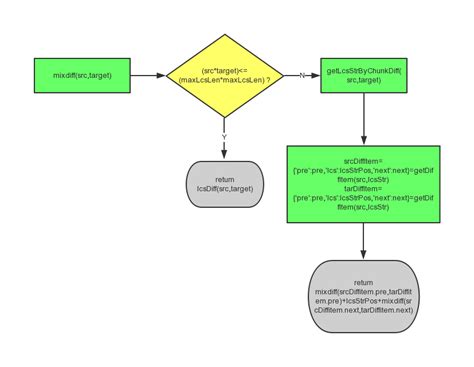 Github Mtjsmt Mt Code
