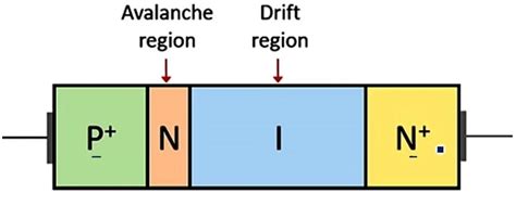 Types Of Diode Overview Symbol Working Applications