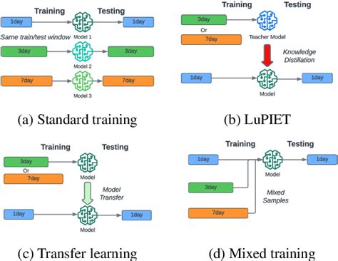 Figure 1 From Improving Text Based Early Prediction By Distillation