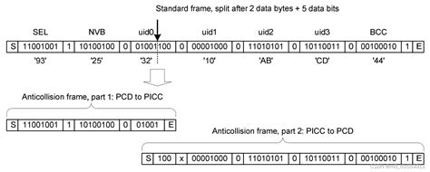 3 物联网射频识别，（高频）rfid应用iso14443 2协议，（校园卡）mifare S50卡 基于rfid技术的s50卡实现电子钱包 Csdn博客