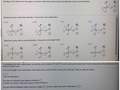 Solved The Figure To The Right Shows The Graph Of A Chegg