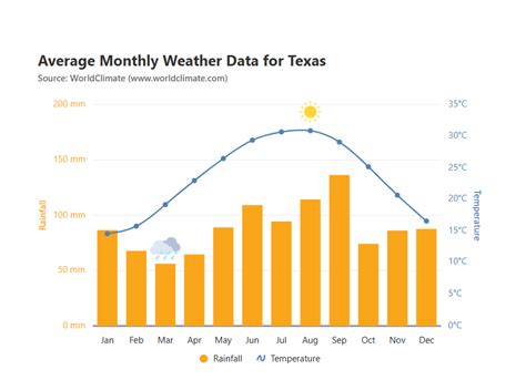 How To Use Dual Axis Charts For Effective Data Visualization Syncfusion Blogs
