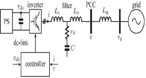 figure 1 from flexible voltage control scheme for distributed