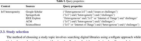 Table 1 From Heterogeneity Issues In Iot Driven Devices And Services Semantic Scholar