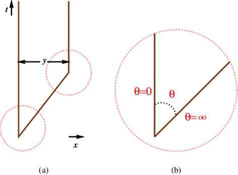 near cusp domains of the minimal surface which determines the cusp