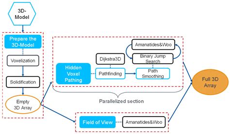 Application of Pathfinding Algorithms in Partial Discharge Localization in Power Transformers