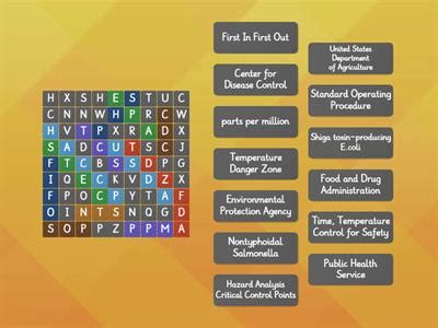 Servsafe Teaching Resources