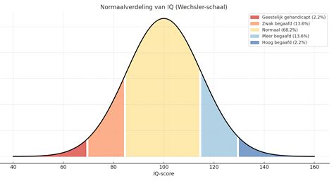 Hoogbegaafdheid Op De Werkvloer Neuro Inclusieve Werkomgeving Uniq