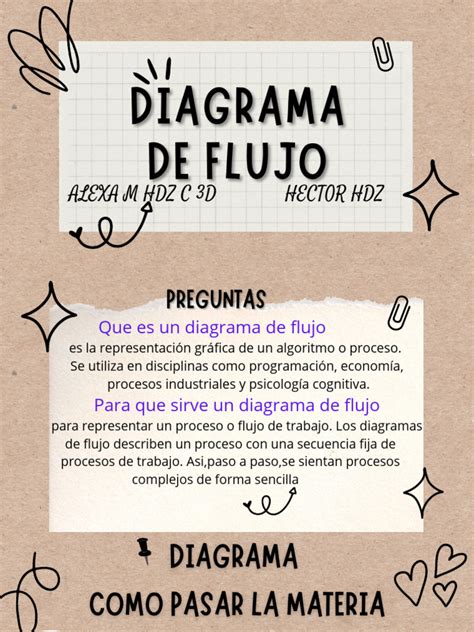 Diagrama De Flujo Pdf