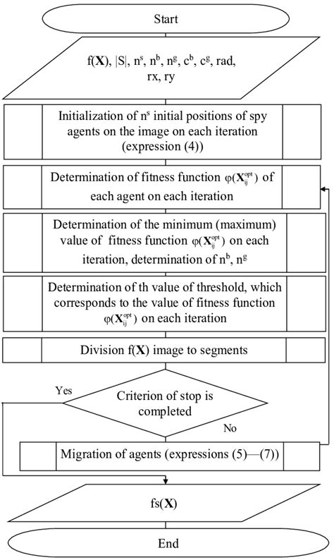 the generalized scheme of the method of segmentation of download