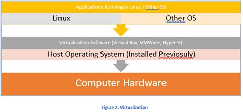 gnu linux structure and installation open source software