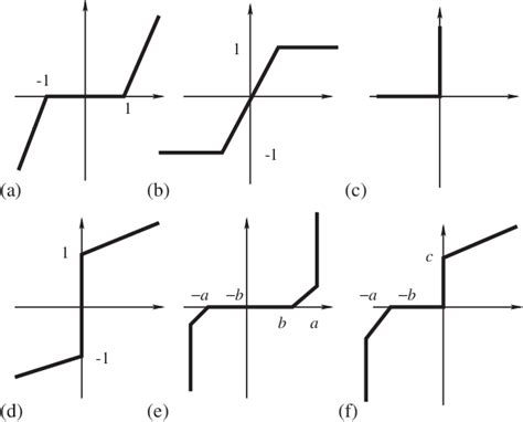 Monotone Mappings One Dimensional Case Download Scientific Diagram