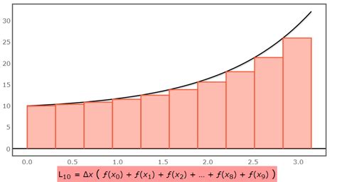 riemann sum calculator with steps and graph