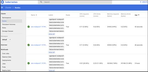 Automating Aks Deployments Like A Boss Part 5 Appd