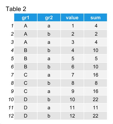 R Table Multiple Columns - MultiplicationTableChart.net