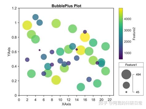 Matlab论文插图绘制模板第118期—进阶气泡图 知乎