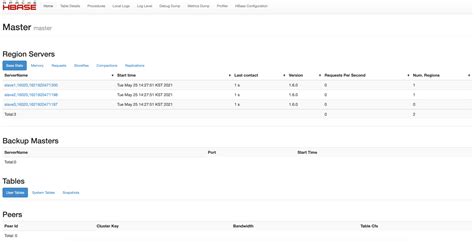 Hadoop Ecosystem With Docker Compose All About Data