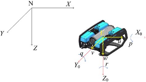 Figure 1 From A Trajectory Tracking Method Using Dynamic Sliding Mode