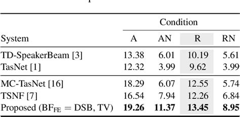 Table 2 From Beamformer Guided Target Speaker Extraction Semantic Scholar