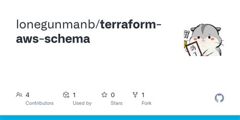 Github Lonegunmanb Terraform Aws Schema
