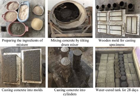 The Mixing Casting And Curing Of Concrete Specimens Download Scientific Diagram