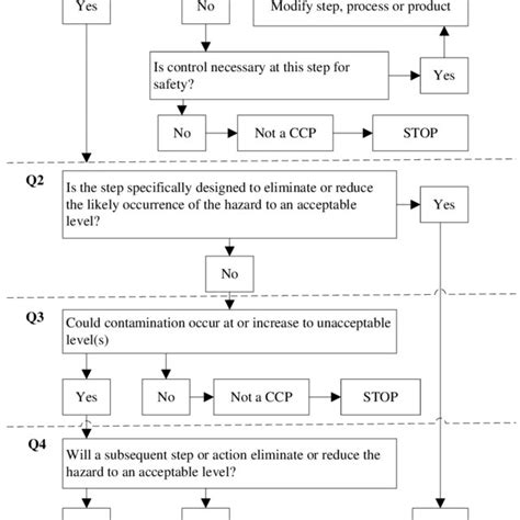 Application Of Ccp Decision Tree Download Scientific Diagram