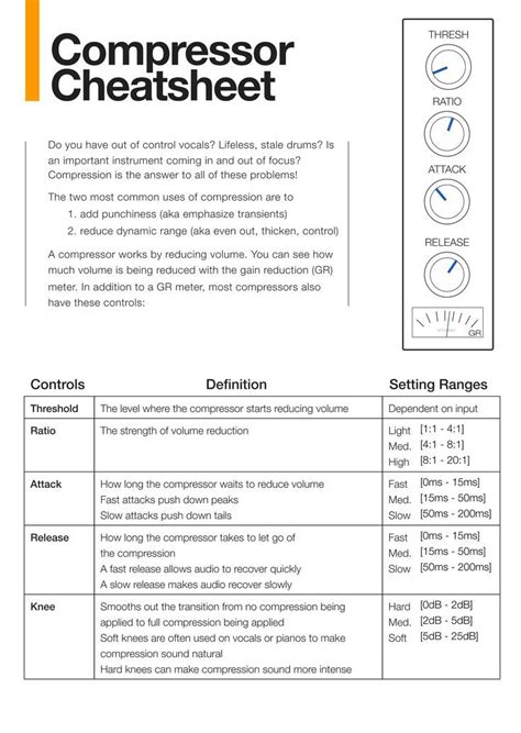 An Instruction Manual For The Compressor Cheatsheett With Instructions On How To Use It