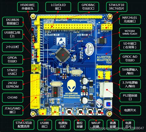 基于stm32f1系列的蓝牙小车（可调速，调速使用pwm）stm32f1蓝牙小车 Csdn博客