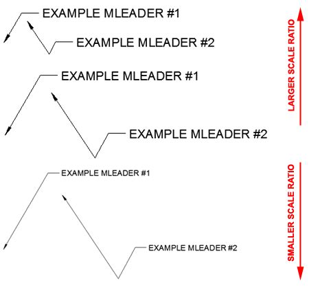 Annotative Scale And Leaders In AutoCAD