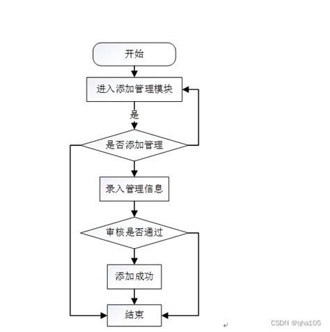 附源码 Nodejs计算机毕业设计码码科技公司招投标管理系统express程序lw Csdn博客