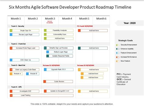 Six Months Agile Software Developer Product Roadmap Timeline Presentation Graphics