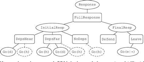 Figure 1 From Modelling Self Evacuation Archetypes To Improve Wildfire Evacuation Traffic