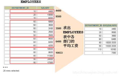 第八章、 select语句的6大子句 select子句 csdn博客