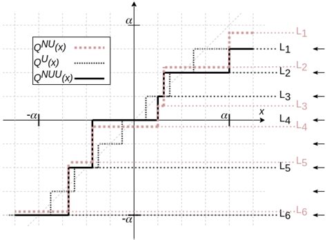 Flexible Quantization For Efficient Convolutional Neural Networks