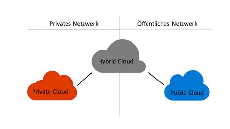 Conception Construction And Evaluation Of A Raspberry Pi Cluster Automate Everything