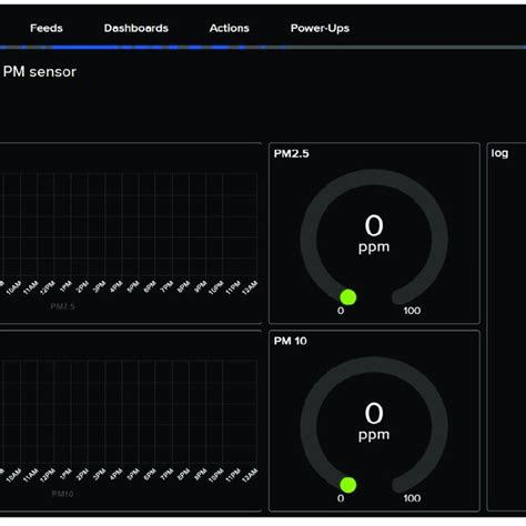 The Dashboard Monitoring Download Scientific Diagram