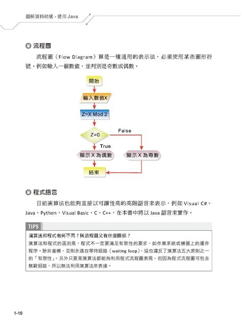 圖解資料結構 使用 Java 3e 天瓏網路書店