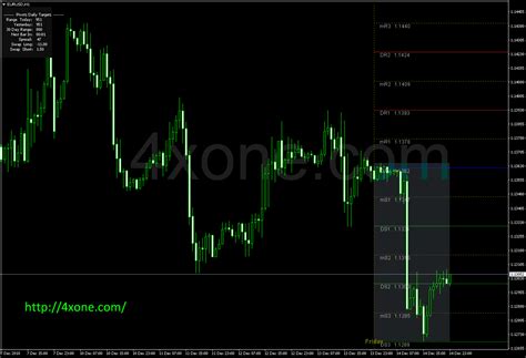 Dailypivotshift Metatrader Mt4 Indicator 4xone