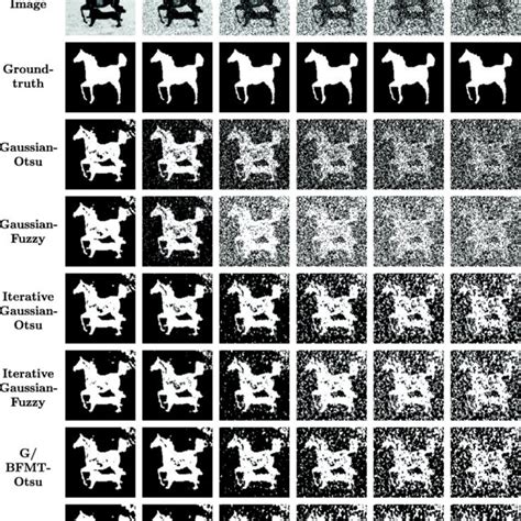 Visual Comparison Between Gaussian Based Methods And Proposed Method