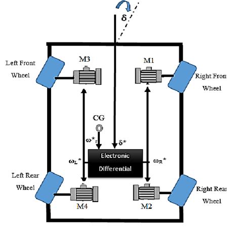 Figure 3 From Artificial Intelligence Enhanced Dtc Command Methods Used