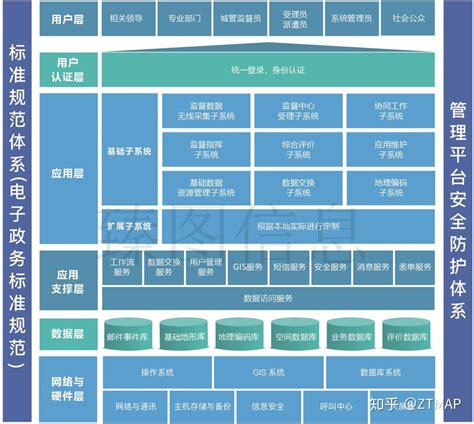 基于三维可视化技术的智慧城管管理系统建设方案推荐？ 知乎